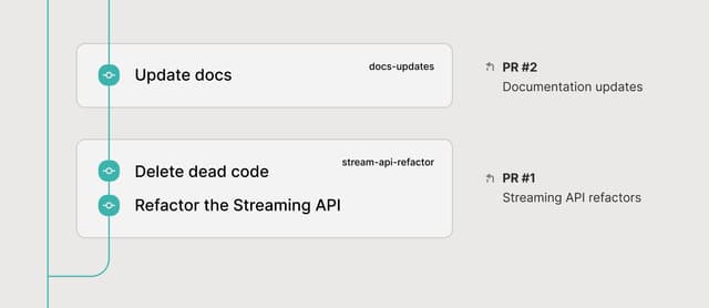 Stacked Branches | GitButler Docs