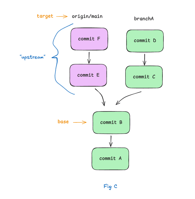Updating your Base | GitButler Docs